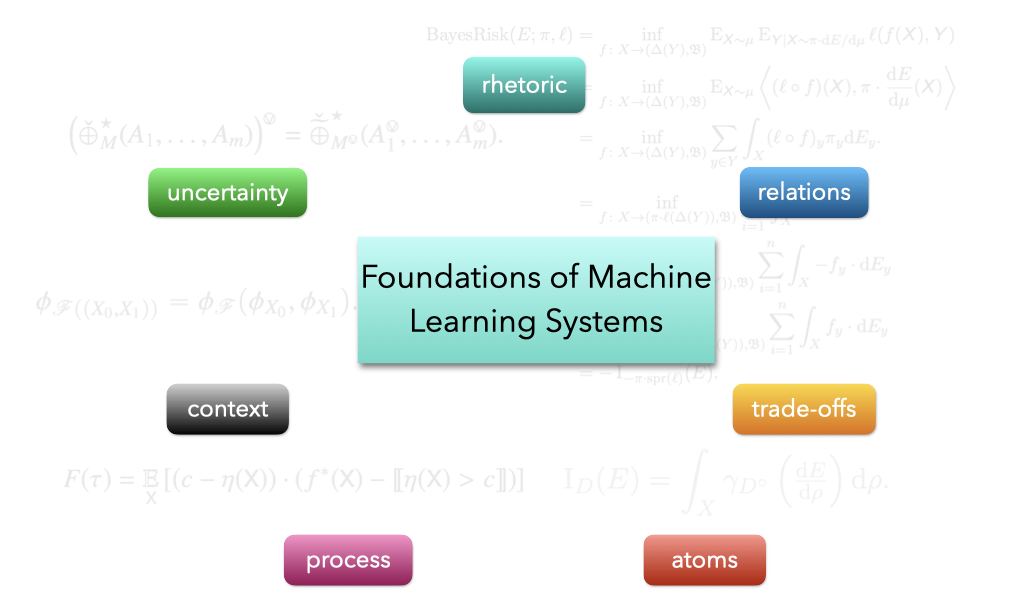 Research | Foundations of Machine Learning Systems