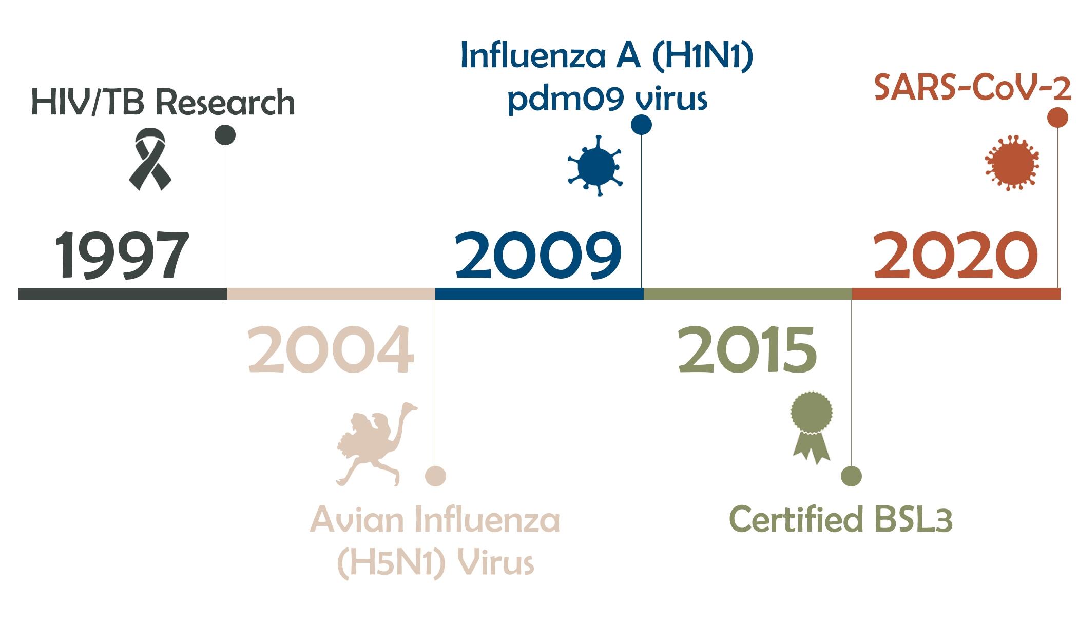 BSL-3 Laboratory | AT Virology Lab