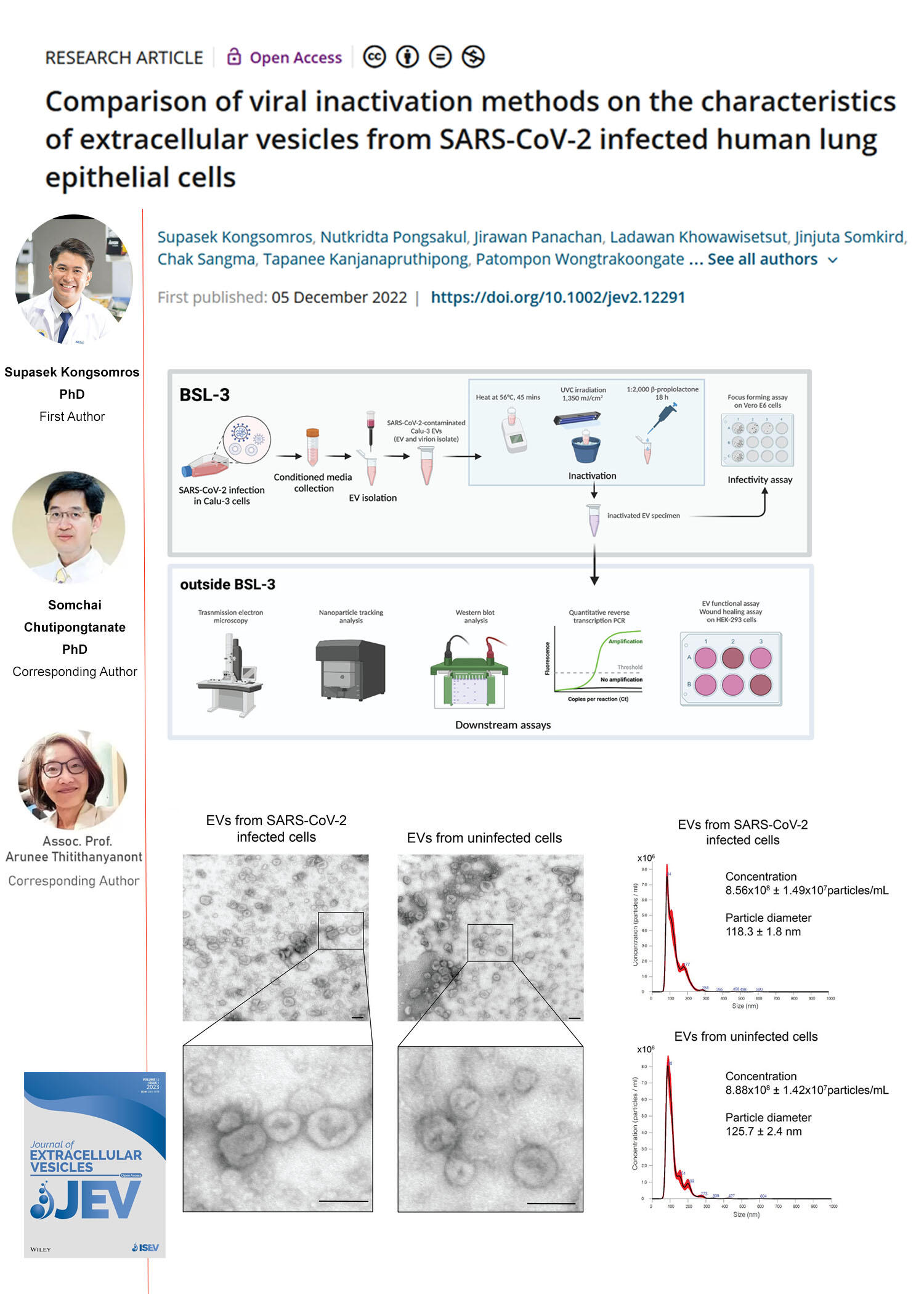 Journal Article Publication: Comparison of viral inactivation methods ...